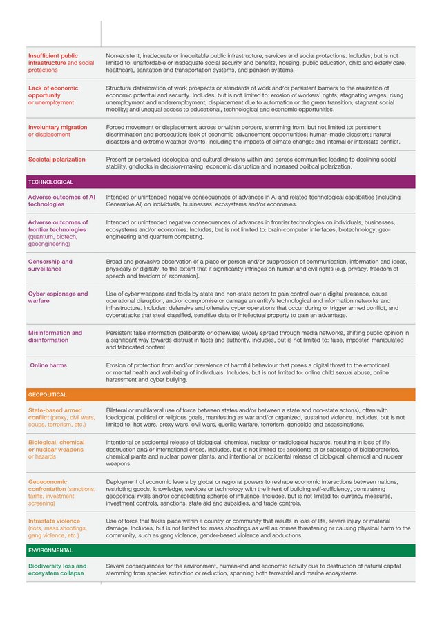 Appendix: A - Global Risks Report 2025 | World Economic Forum