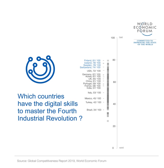 Infographics - Global Competitiveness Report 2019 | World Economic Forum