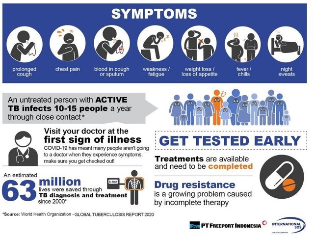 World TB Day: Here's how we can end tuberculosis for good | World ...