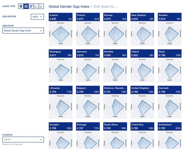 Global Gender Gap Report 2024 | World Economic Forum
