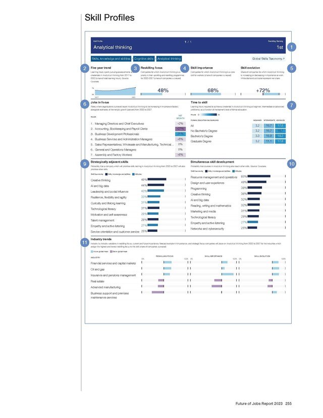 The Future of Jobs Report 2023 | World Economic Forum