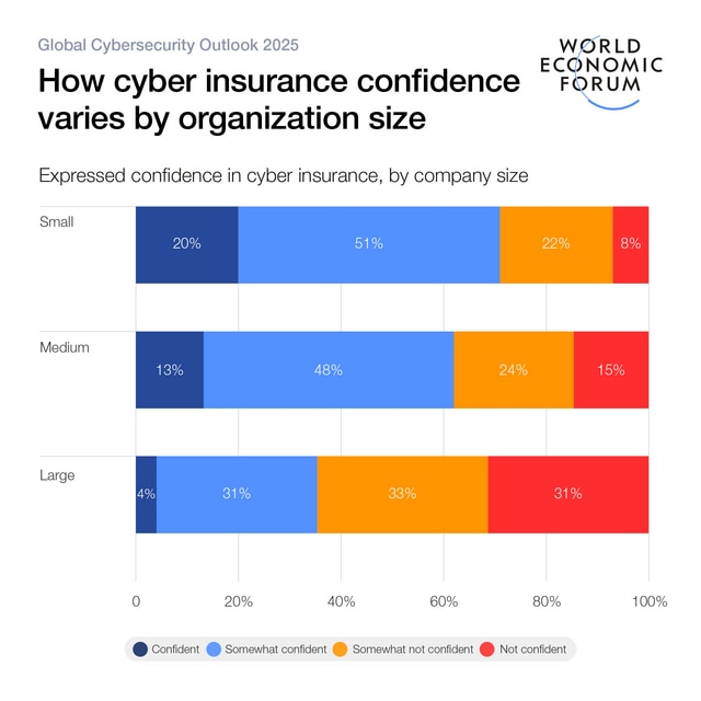 Global Cybersecurity Outlook 2025 | World Economic Forum