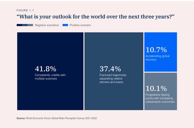 Chapter 1. Global Risks 2022: Worlds Apart - Global Risks Report 2022 ...
