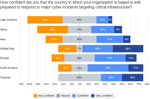 Executive summary - Global Cybersecurity Outlook 2025 | World Economic ...