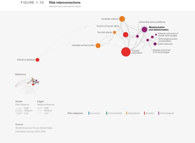 Global Risks 2024: At a turning point - Global Risks Report 2024 ...