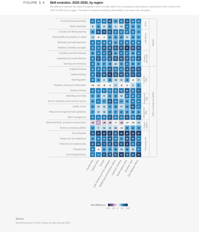 5. Region, economy and industry insights - The Future of Jobs Report ...