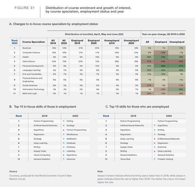 Chapter 2. Forecasts for Labour Market Evolution in 2020-2025 - The ...