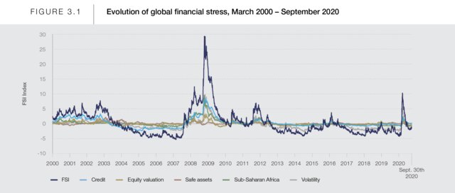 Section 3: Markets - Global Competitiveness Report Special Edition 2020 ...