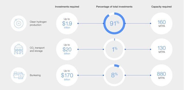 Shipping industry net-zero tracker - Net-Zero Industry Tracker 2023 ...
