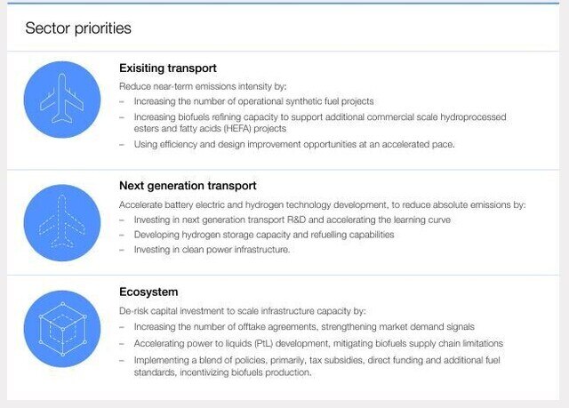 Aviation industry net-zero tracker - Net-Zero Industry Tracker 2023 ...