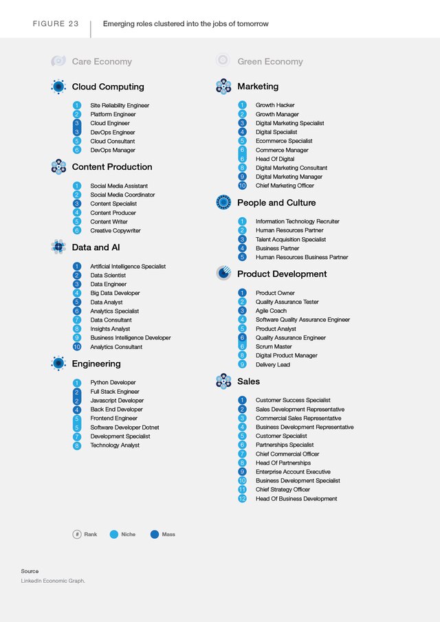 2.2 Emerging and declining jobs - The Future of Jobs Report 2020 ...