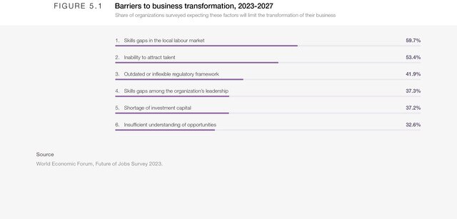 5. Workforce strategies - The Future of Jobs Report 2023 | World ...