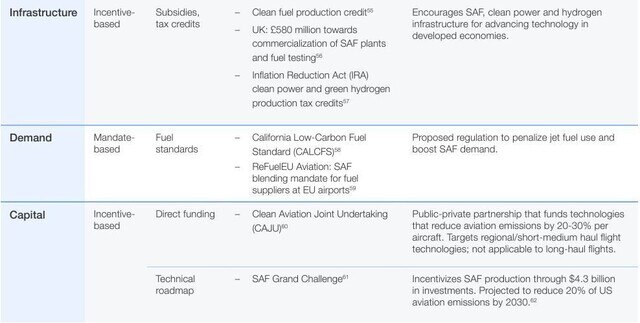 Aviation industry net-zero tracker - Net-Zero Industry Tracker 2023 ...