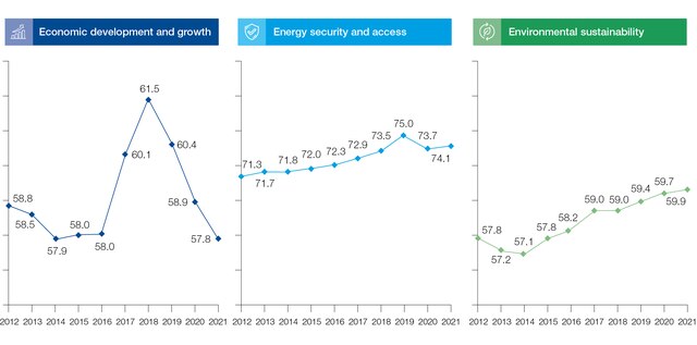 1. The energy transition under pressure - Fostering Effective Energy ...