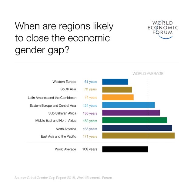 Infographics - Reader: Global Gender Gap Report 2018 | World Economic Forum