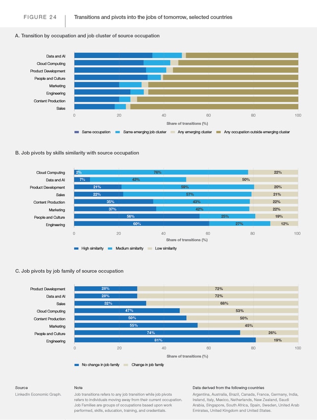 Chapter 2. Forecasts for Labour Market Evolution in 2020-2025 - The ...