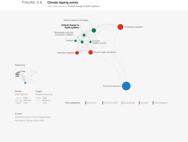 Global Risks 2034: Over the limit - Global Risks Report 2024 | World ...