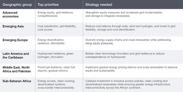Redefining global energy systems - Fostering Effective Energy ...