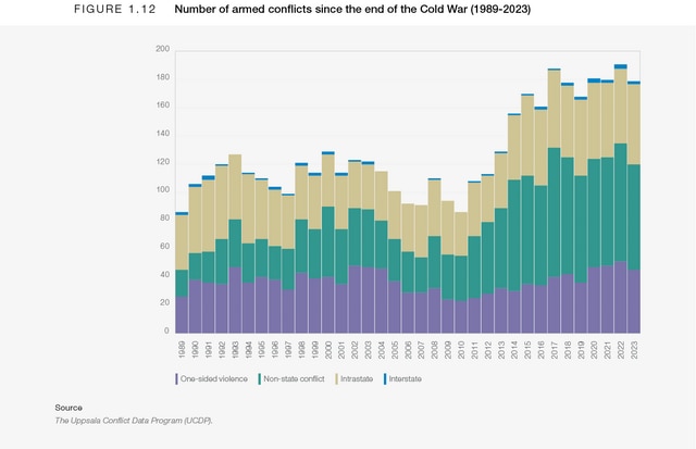 Global Risks Report 2025 | World Economic Forum
