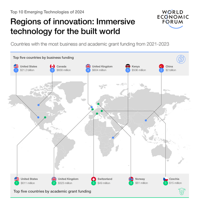 The Top 10 Emerging Technologies of 2024 | World Economic Forum