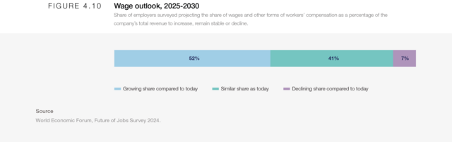 4. Workforce strategies - The Future of Jobs Report 2025 | World ...