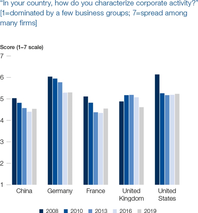 Global Competitiveness Report 2019 | World Economic Forum