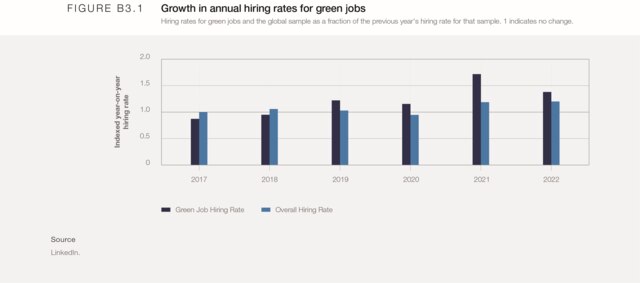 3. Jobs outlook - The Future of Jobs Report 2023 | 世界経済フォーラム