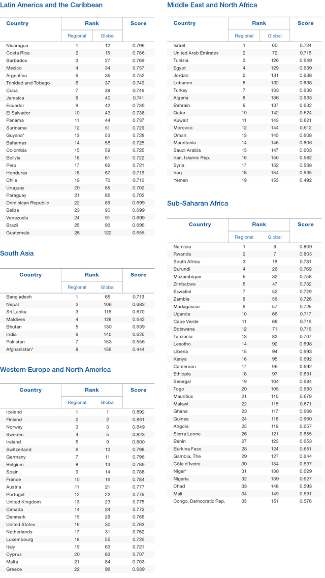 1. Benchmarking Gender Gaps: Findings from the Global Gender Gap Index ...