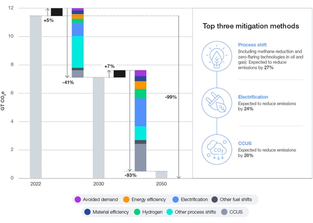Net-Zero Industry Tracker 2024 | World Economic Forum