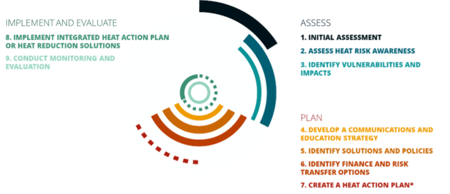 How leaning on nature can beat urban heat | GreenStories