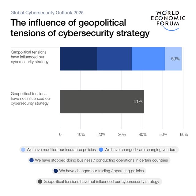 Global Cybersecurity Outlook 2025 | World Economic Forum