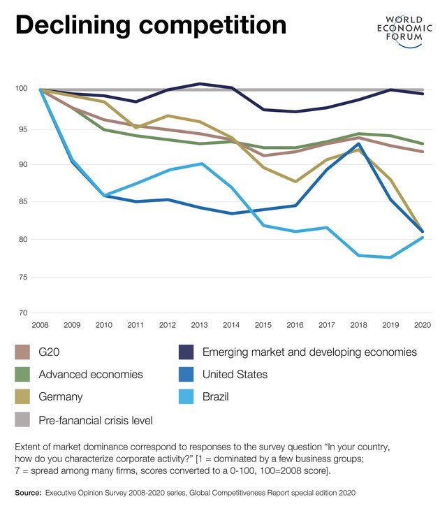 Infographics - Global Competitiveness Report Special Edition 2020: How ...