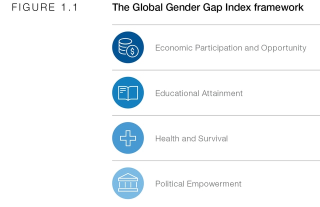 1. Benchmarking Gender Gaps: Findings from the Global Gender Gap Index ...
