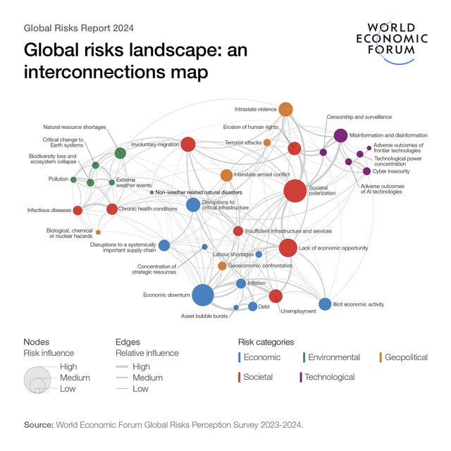 Global Risks Report 2024 | World Economic Forum | World Economic Forum