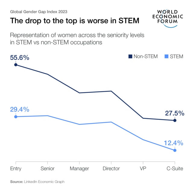 Global Gender Gap Report 2023 | World Economic Forum