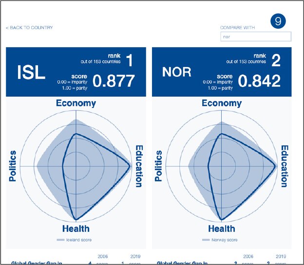 User's Guide - Global Gender Gap Report 2020 | World Economic Forum