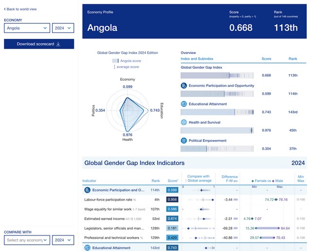 Global Gender Gap Report 2024 | 世界経済フォーラム
