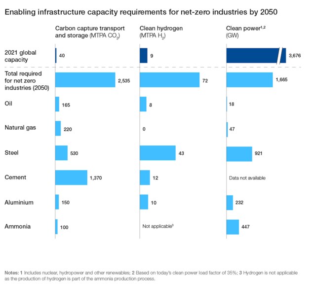 Cross-Industry Net Zero Readiness - The Net-Zero Industry Tracker ...