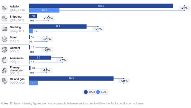 Net-Zero Industry Tracker 2024 | World Economic Forum
