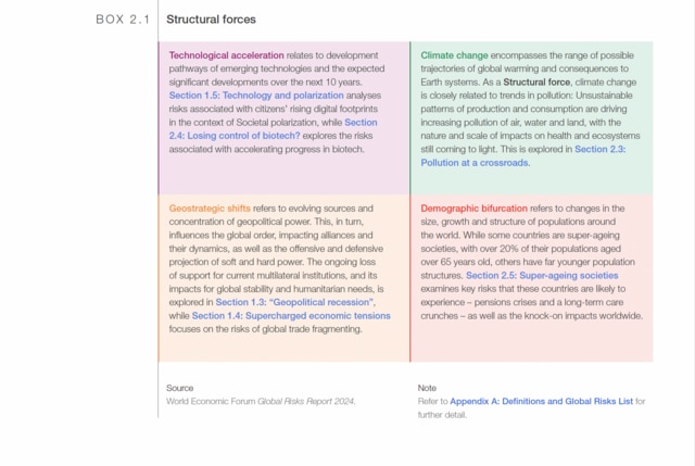 Global Risks 2035: The point of no return - Global Risks Report 2025 ...