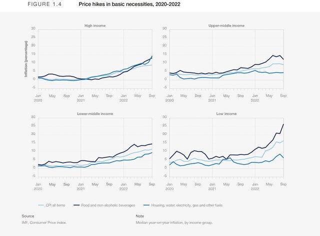 1. Global Risks 2023: Today’s Crisis - Global Risks Report 2023 | World ...