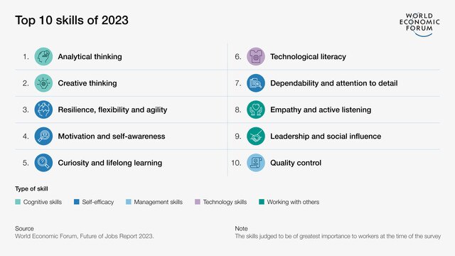 The Future of Jobs Report 2023 | World Economic Forum