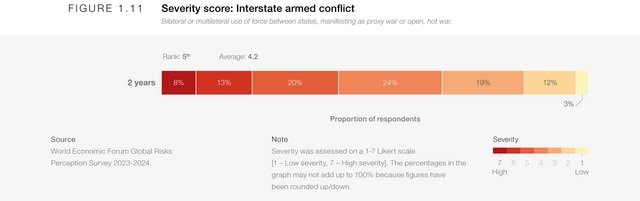 Global Risks 2024: At a turning point - Global Risks Report 2024 ...