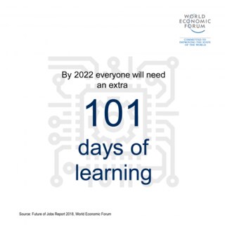 Infographics - Reader: The Future of Jobs Report 2018 | World Economic ...