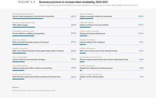 5. Workforce strategies - The Future of Jobs Report 2023 | World ...