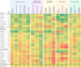 6. Regional results - Travel & Tourism Development Index 2024 | World ...