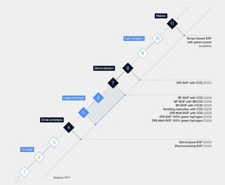 Steel industry net-zero tracker - Net-Zero Industry Tracker 2023 ...