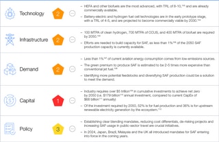 Net-Zero Industry Tracker 2024 | World Economic Forum