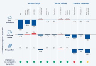 Urban Deliveries Expected to Add 11 Minutes to Daily Commute and ...