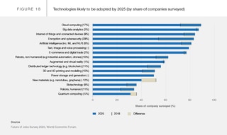 Chapter 2. Forecasts for Labour Market Evolution in 2020-2025 - The ...